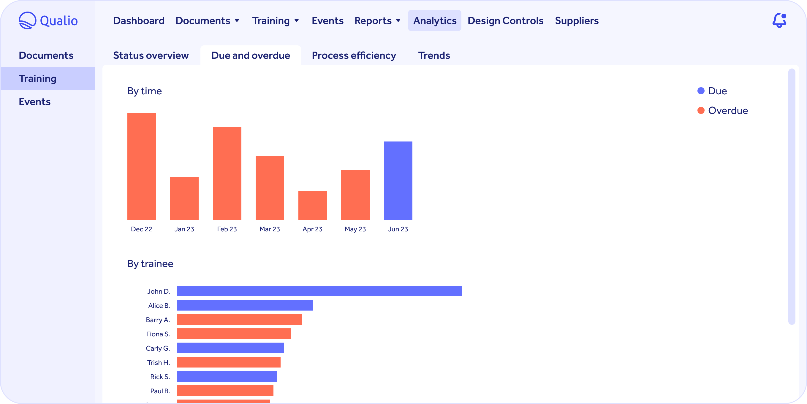 Qualio — Quality analytics software